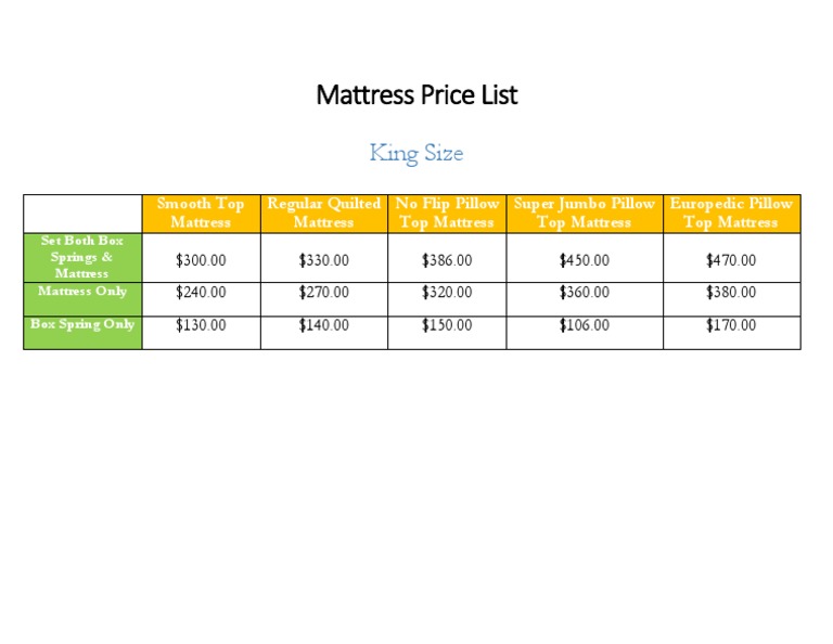 King Mattress Price List | PDF