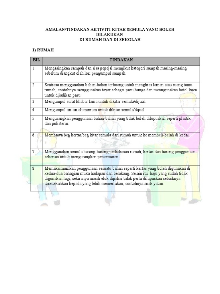 Amalan Kitar Semula Go Green | PDF