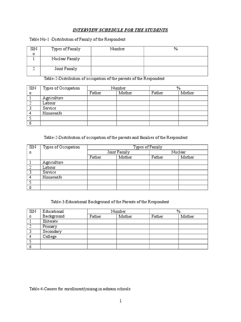 Interview Schedule For The Students | PDF | Hostel