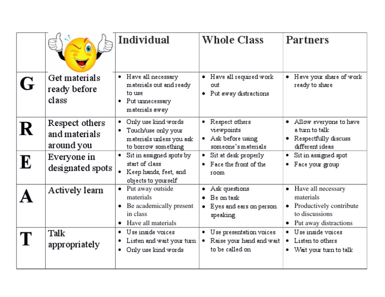 Classroom Management Matrix Guide | PDF