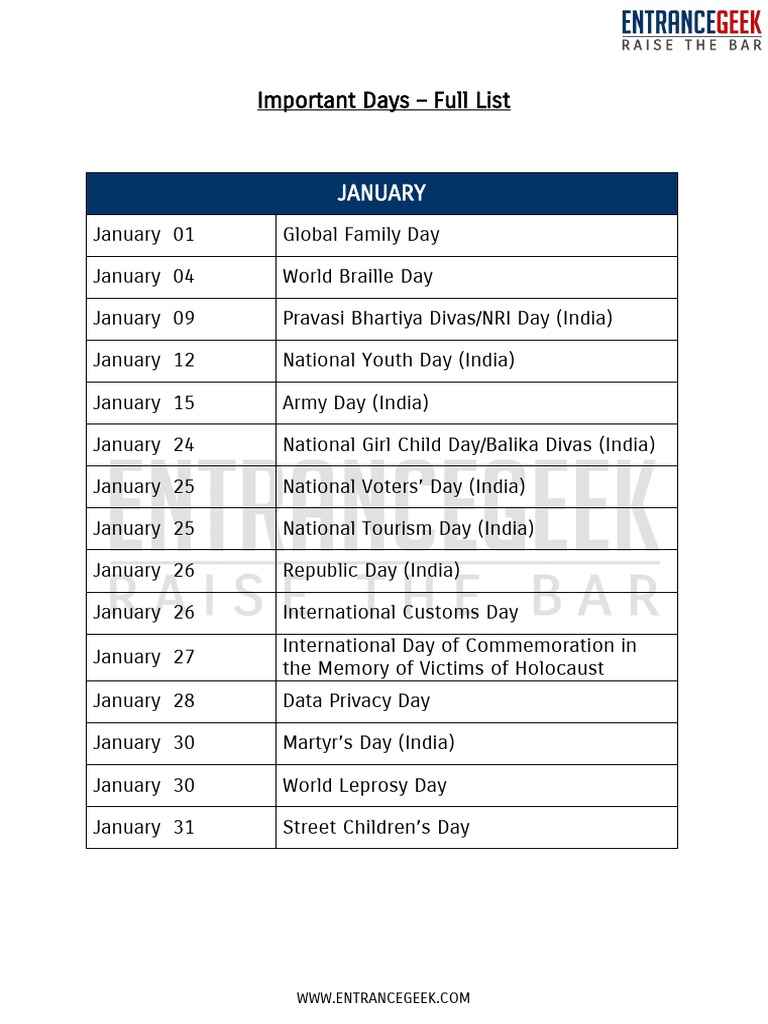 Important Days Full List Entrancegeek | PDF | Business