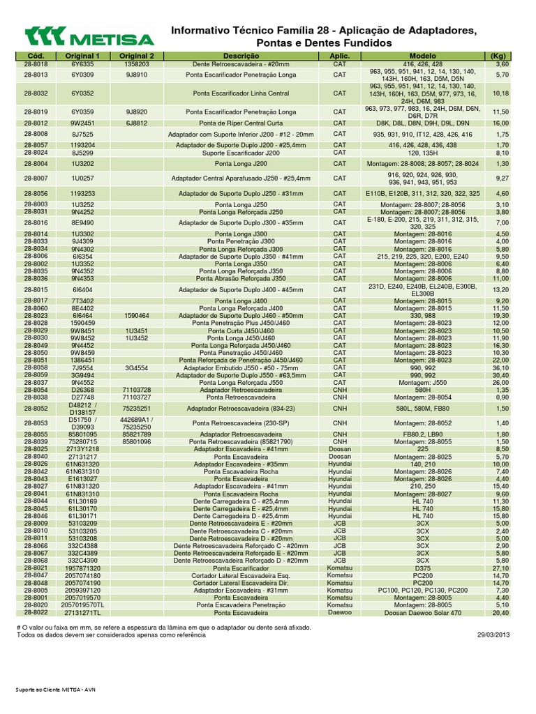 Catalogo Metisa PDF | PDF