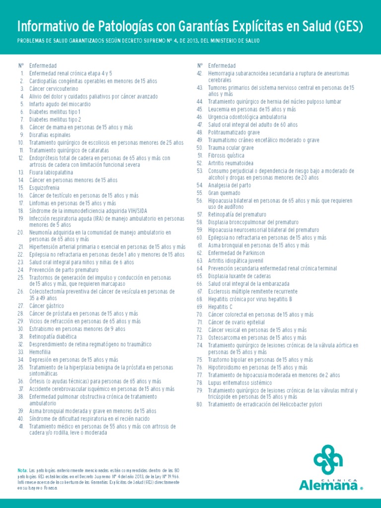 Listado Patologias GES | PDF | Condicion cronica | Lesión