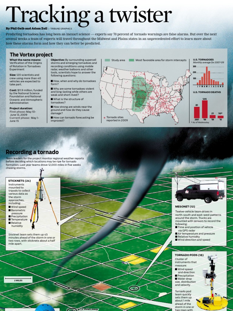 Tracking A Twister | PDF | Tornadoes | Branches Of Meteorology
