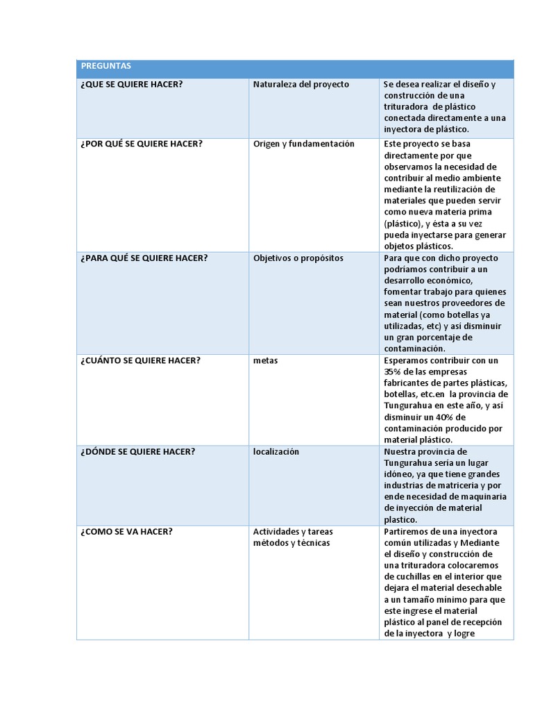 Matriz de Un Proyecto | PDF | El plastico | Diseño