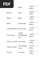 Mandarin Swear Words | PDF | Language Varieties And Styles | Pejoratives