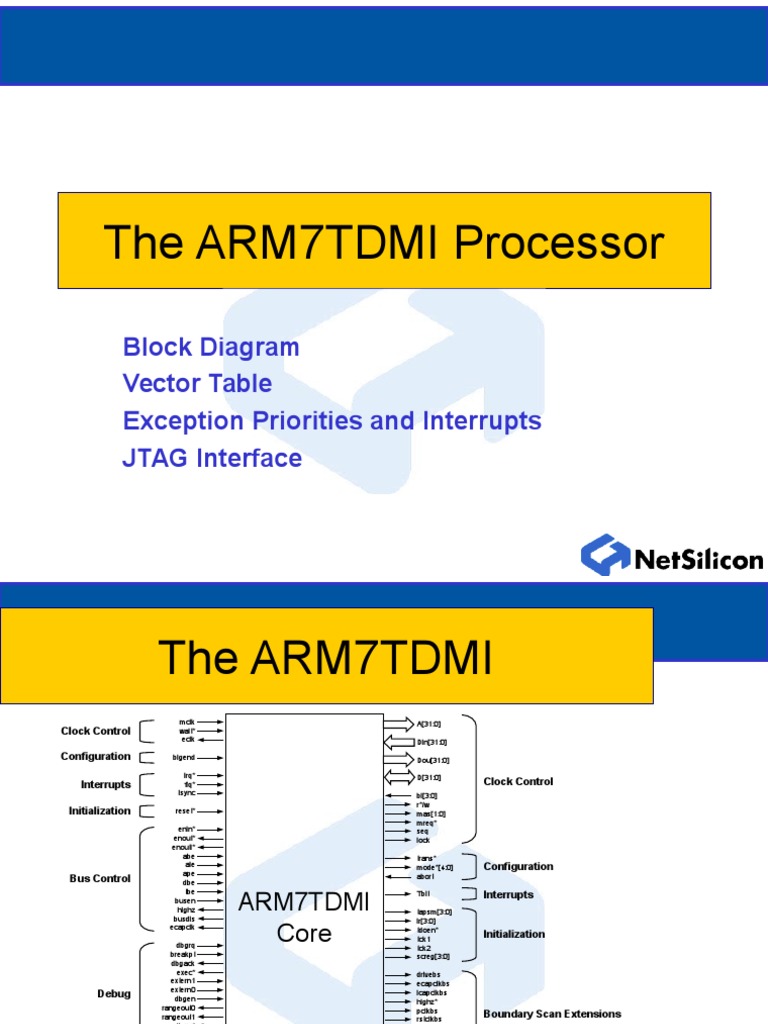 The ARM7TDMI Processor: Block Diagram Vector Table Exception Priorities ...