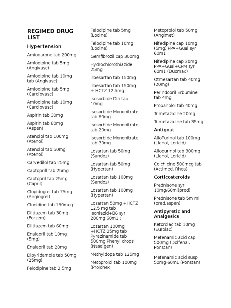 Temporary Drug List | PDF | Vitamin C | Drugs
