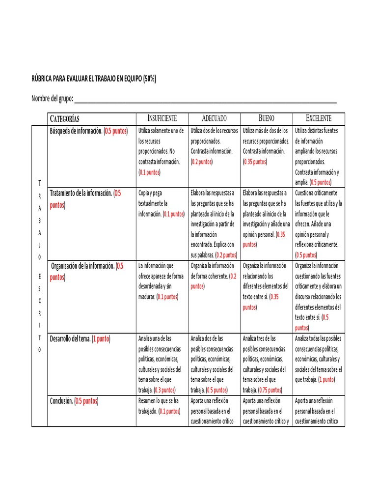 Rúbrica para Evaluar El Trabajo en Equipo | Información | Cognición