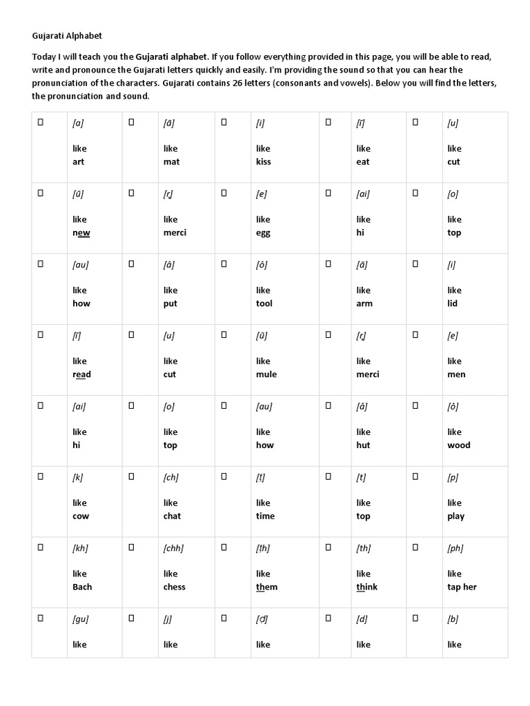 English Alphabet & Grammar Rules | PDF | Grammatical Gender ...