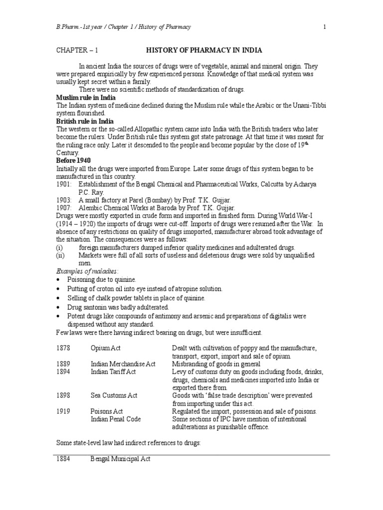 History of Pharmacy in India | PDF | Pharmacy | Medical Prescription
