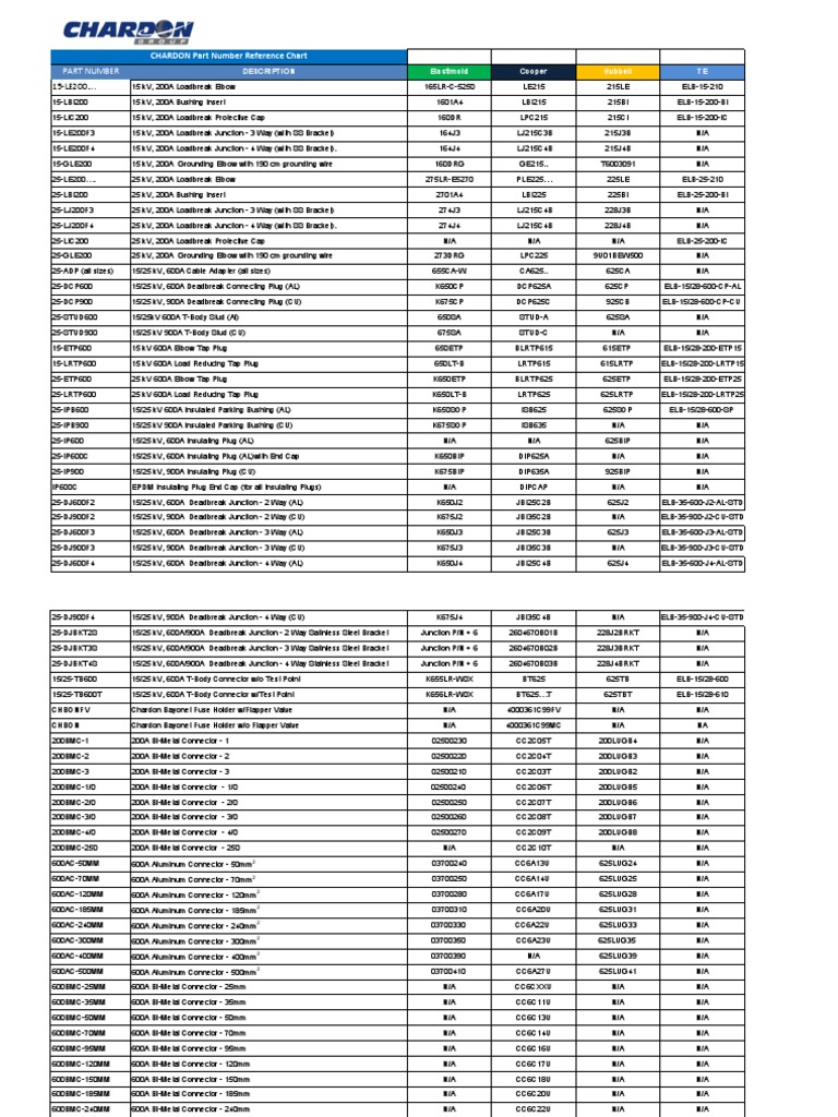 Elastimold Cross Reference Guide | PDF | Electronics | Electromagnetism