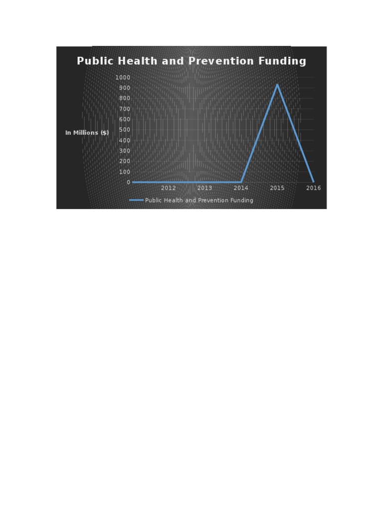 Public Health Funding Overview | PDF