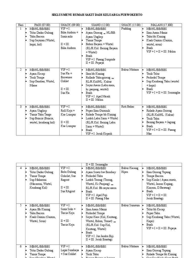 Menu Rumah Sakit - Perumperindo.co.id