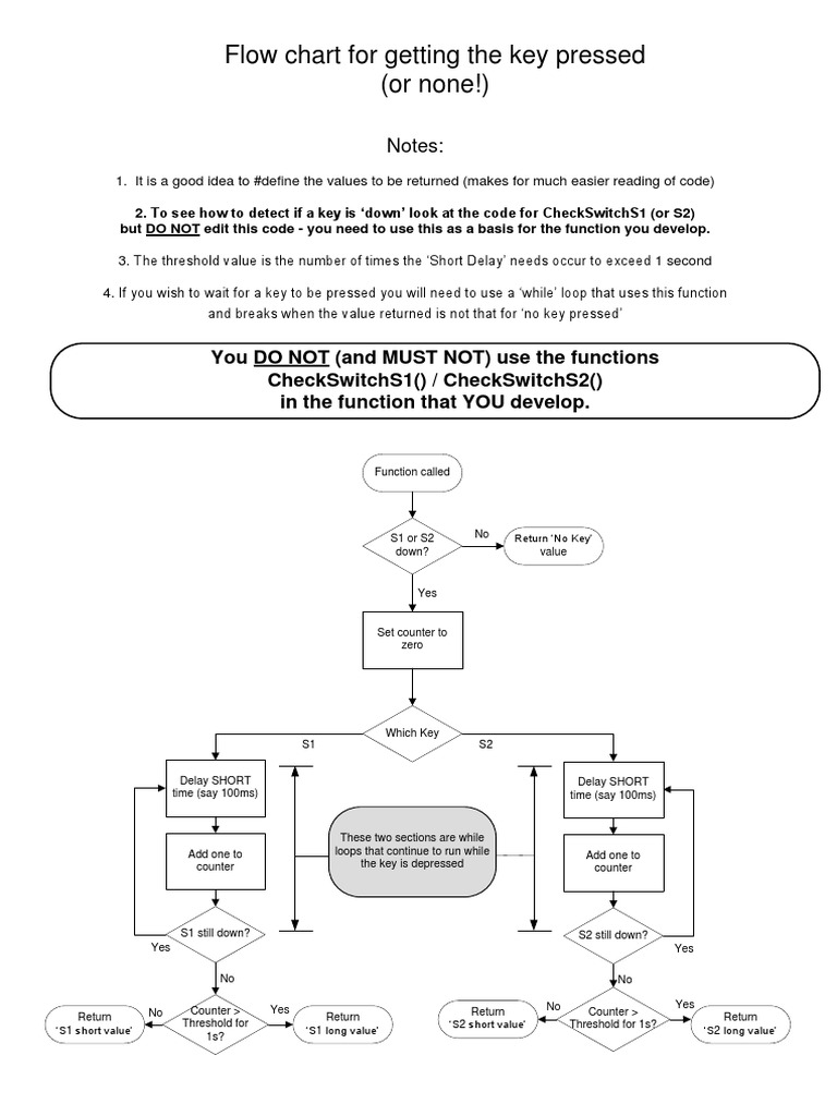 Get Key Flowchart | PDF