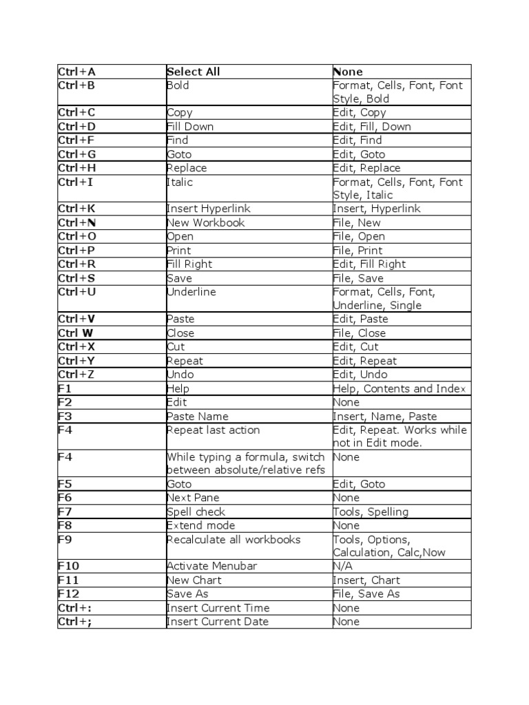 Excel Short Cut Keys | PDF | Microsoft Excel | Software