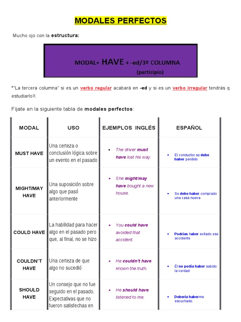 Modales Perfectos en Inglés: Usos y Ejemplos | PDF | Entretenimiento ...