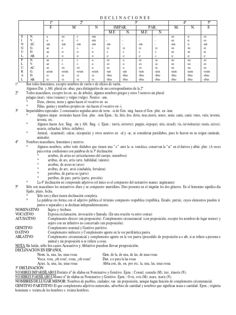 Gramatica Latin Uned PDF | PDF | Conjugación gramatical | Verbo