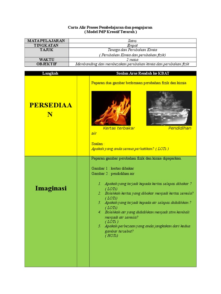 Carta Alir Proses Pembelajaran Dan Pengajaran KBAT | PDF | Teknologi ...