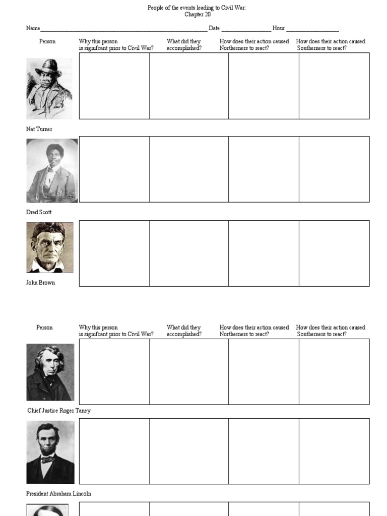 People Leading Into Civil War Graphic Organizer | PDF