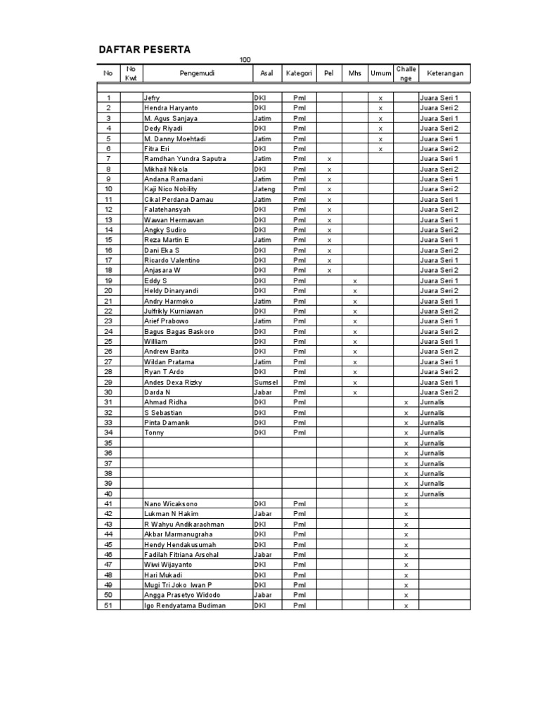 Entry List | PDF