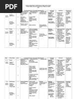 Tagging Fail Ict | PDF