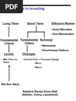 INREV NAV - INREV Guidelines | PDF | Valuation (Finance) | Business