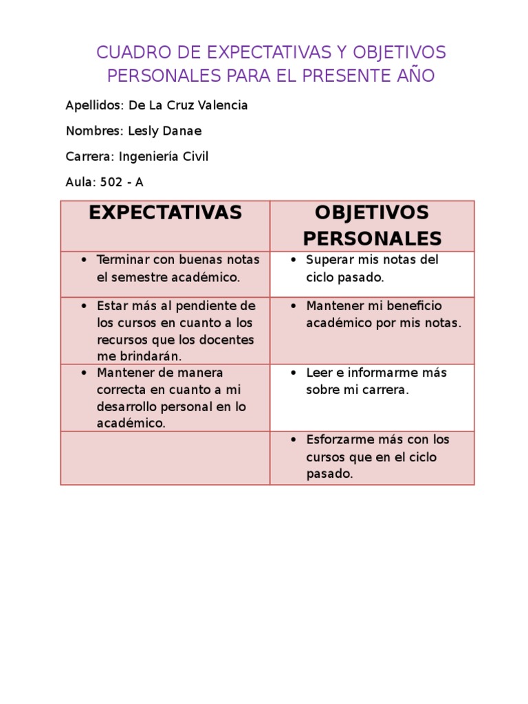 Ejemplos De Expectativas En El Aula TPACK: Un Modelo Para Los