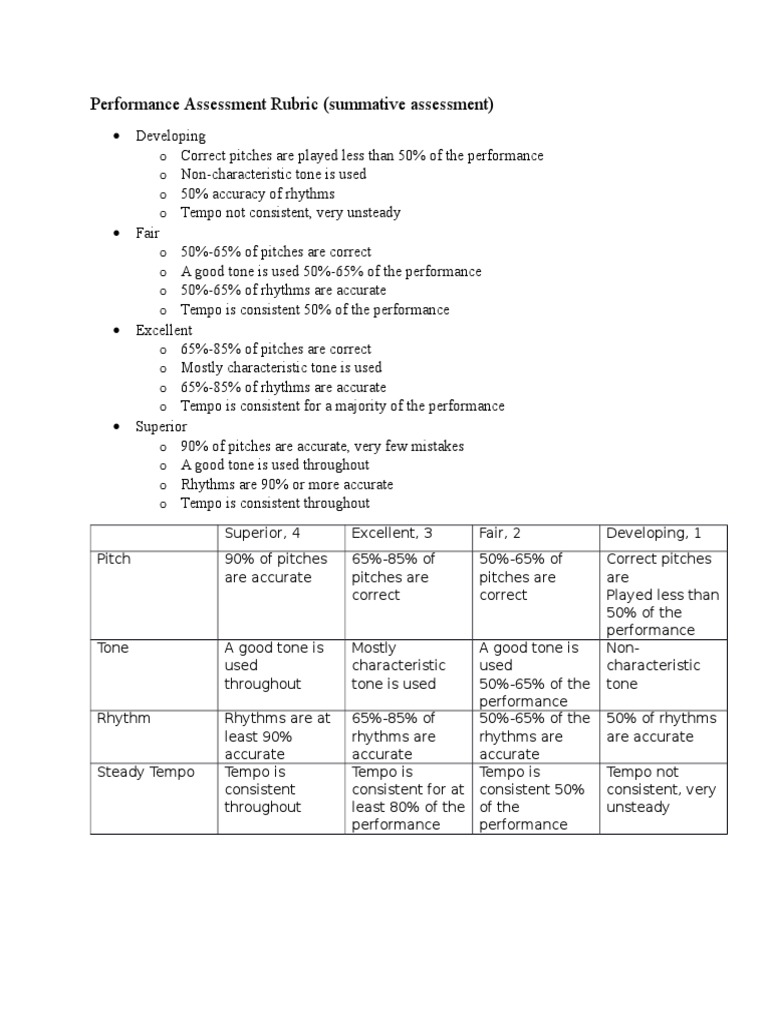 Performance Assessment Rubric | PDF