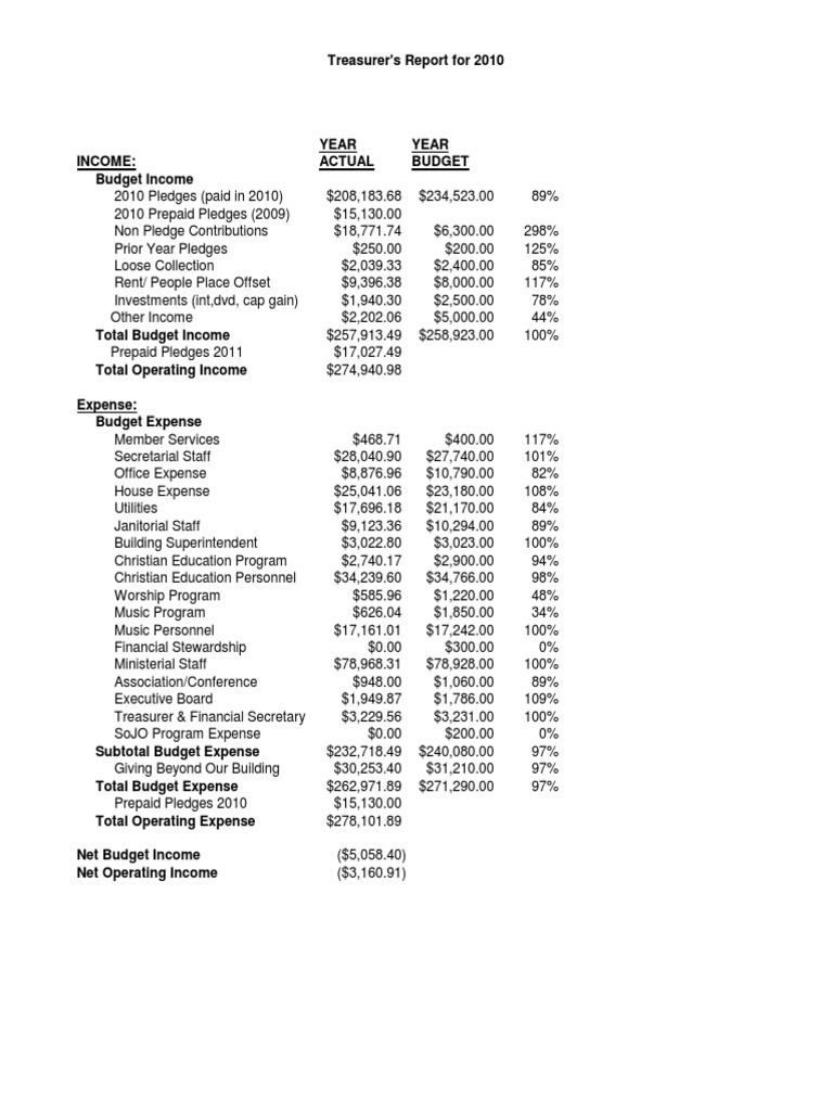 Example of Acc Report | PDF