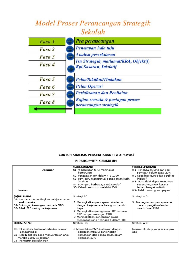 Contoh Tapak Pelan Strategik | PDF