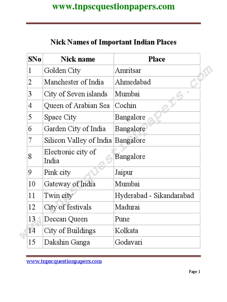 Nicknames of Major Indian Cities | PDF