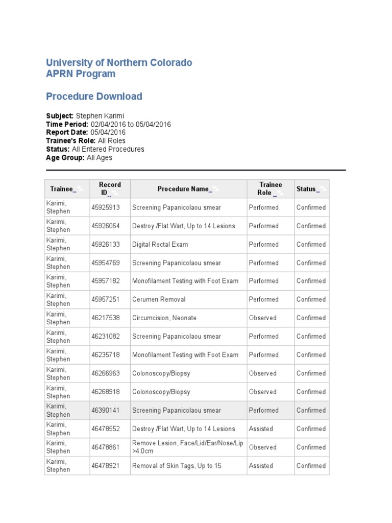 APRN Trainee Procedure Summary | PDF