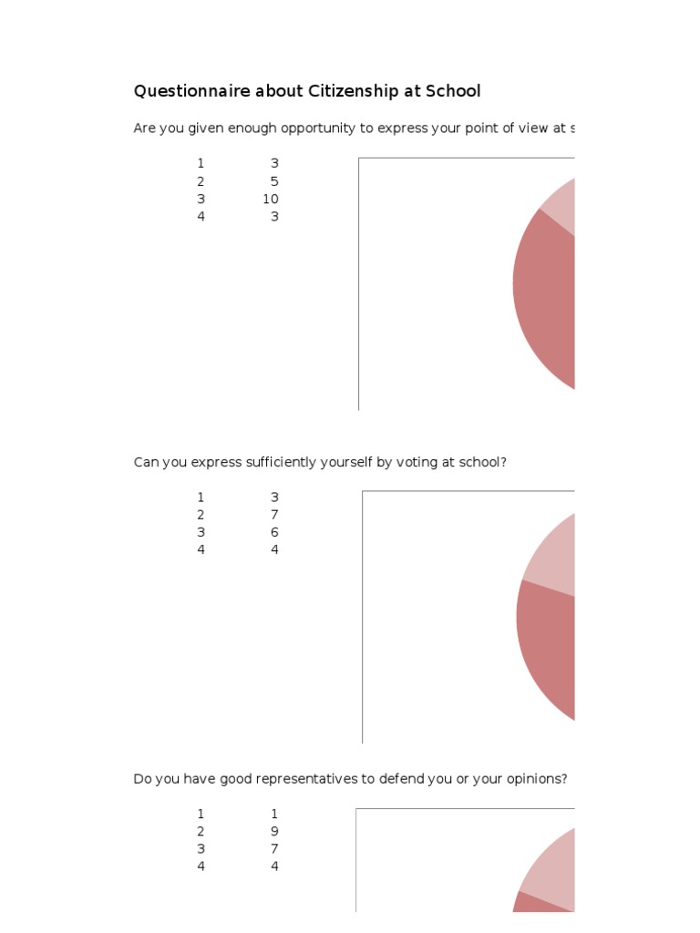 School Citizenship Questionnaire Insights | PDF