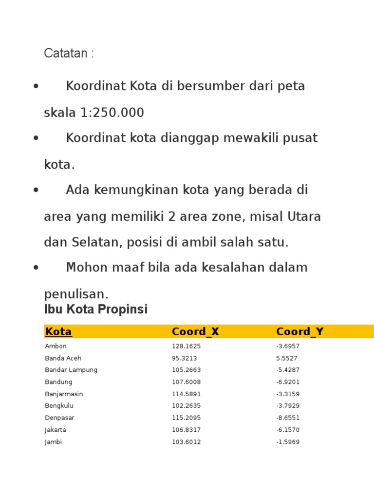 Daftar Kode Utm Per Kota Di Indonesia | PDF