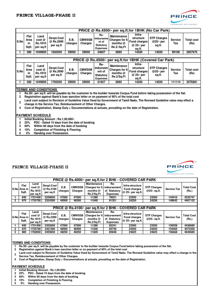 Prince Village-Phase Ii: PRICE at Rs.4500/-Per SQ - Ft.for 1BHK (No Car ...