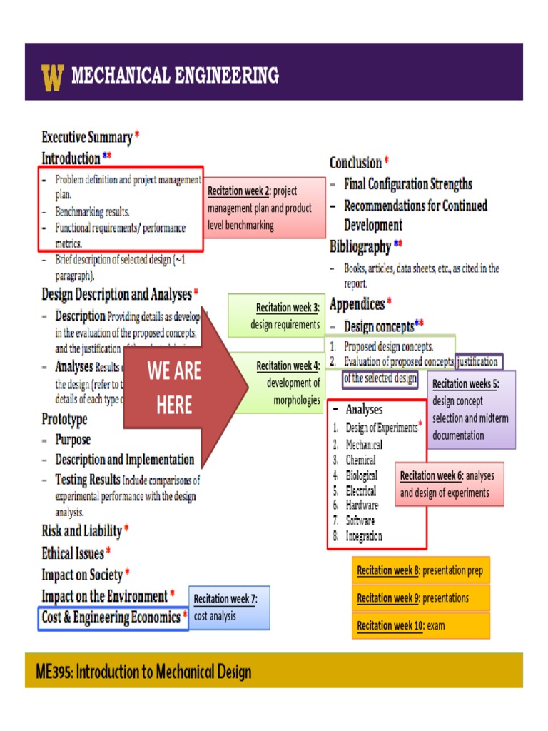 4 Functional Decomposition | Solid | Mechanical Engineering