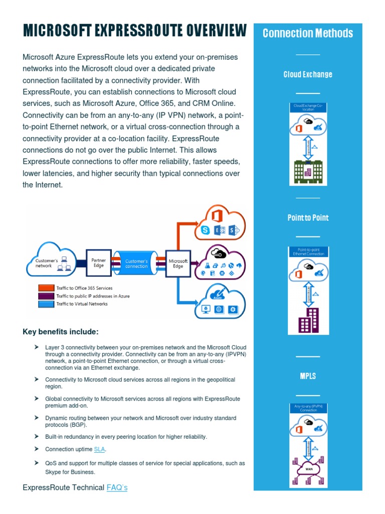 Azure ExpressRoute Executive OnePager | PDF