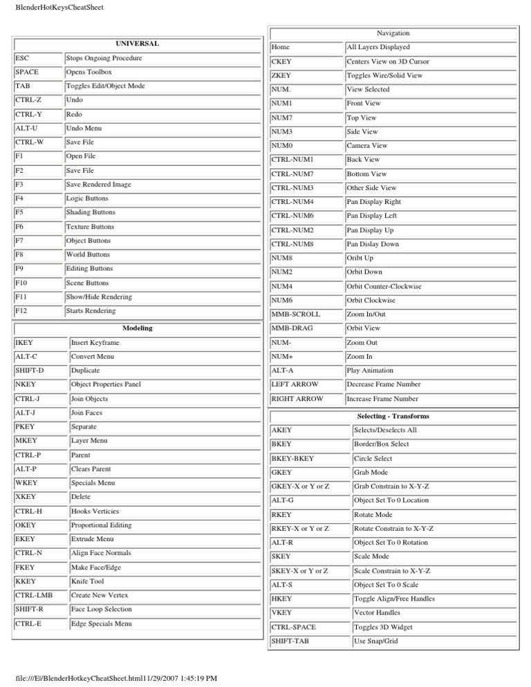 Blender Hotkey Cheat Sheet | PDF