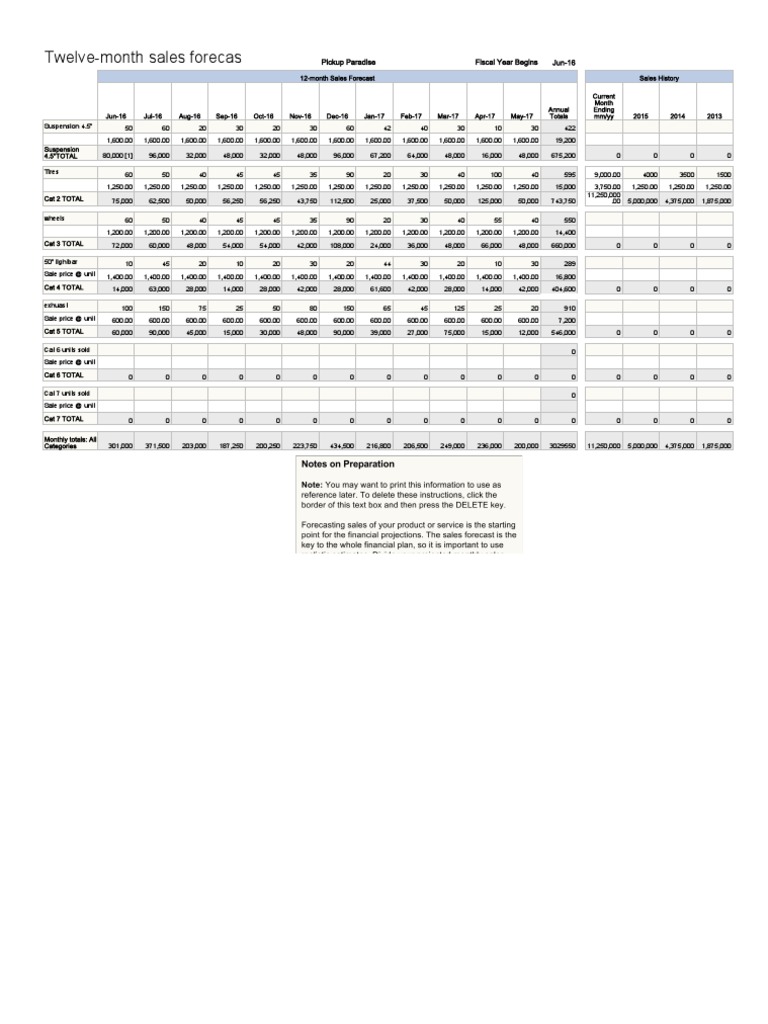 Ei 5 06 Sales Forecast Template-E XLSX - Twelve-Month Sales Forecast ...