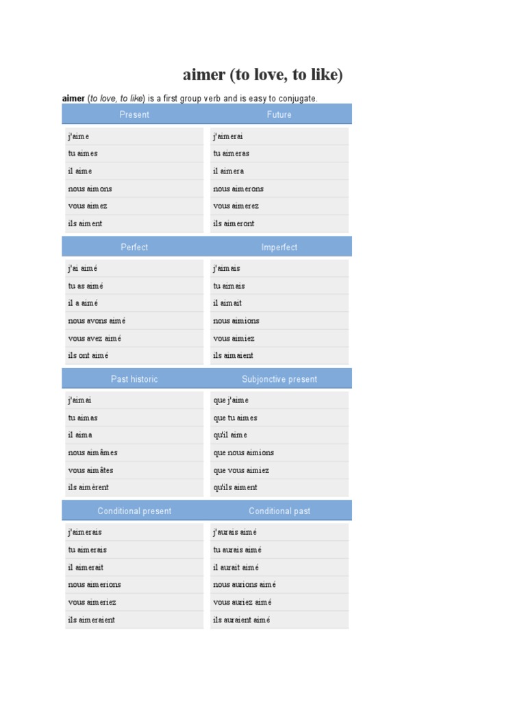 French Word Aimer Tenses | PDF