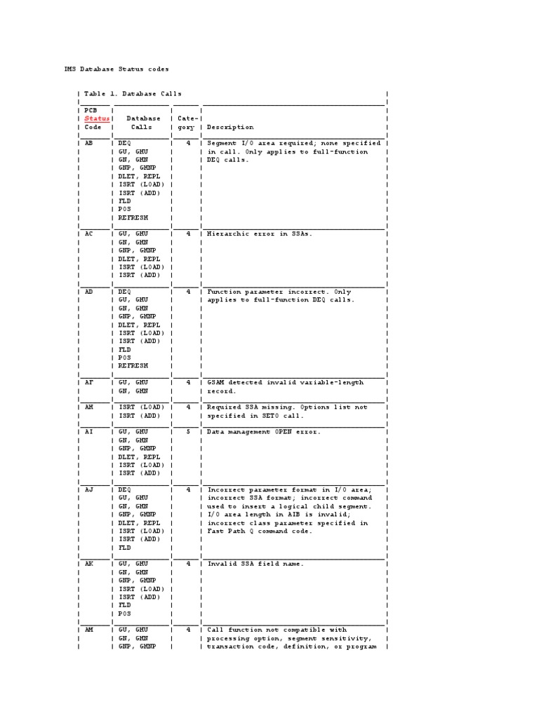 Ims Database Status Codes Polychlorinated Biphenyl Parameter Computer Programming 