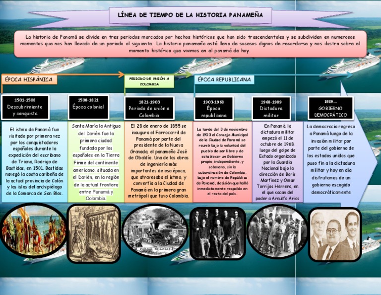 Linea de Tiempo Periodos de La Historia de Panama