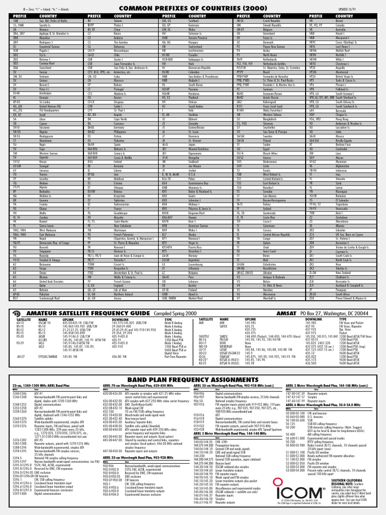 Amateur Satellite Frequency Guide: Compiled Spring 2000 PO Box 27 ...