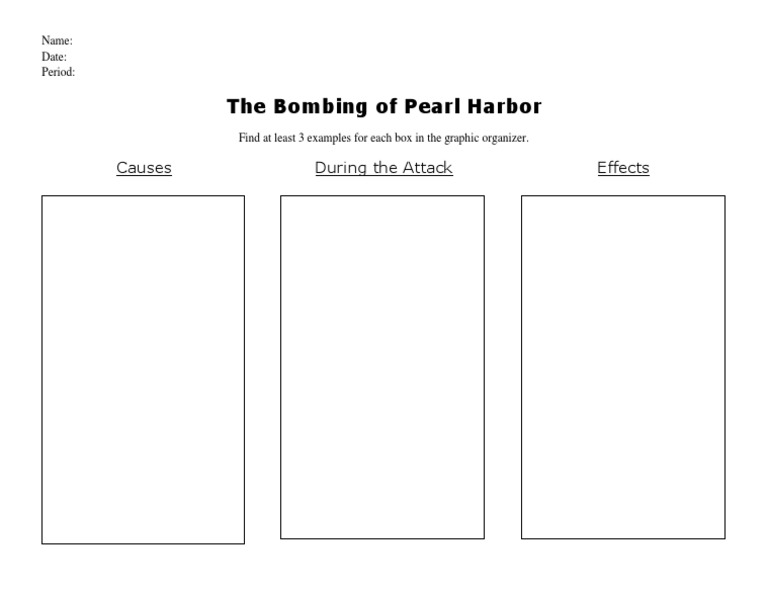 The Bombing of Pearl Harbor: Causes During The Attack Effects | PDF ...