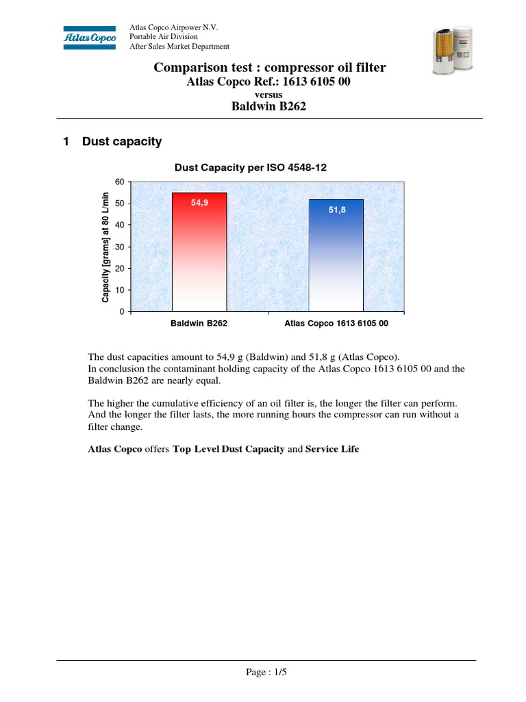 Comp Oil Filter Comparison With Baldwin | Filtration | Motor Oil