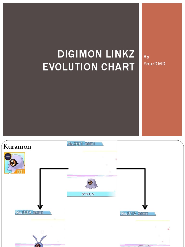 Digimon Linkz Evolution Chart by YourDMD | PDF | Works