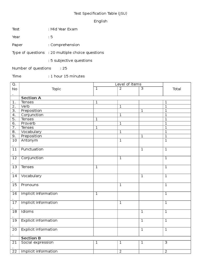 Test Specification Table Mid Term | Grammatical Tense | Idiom