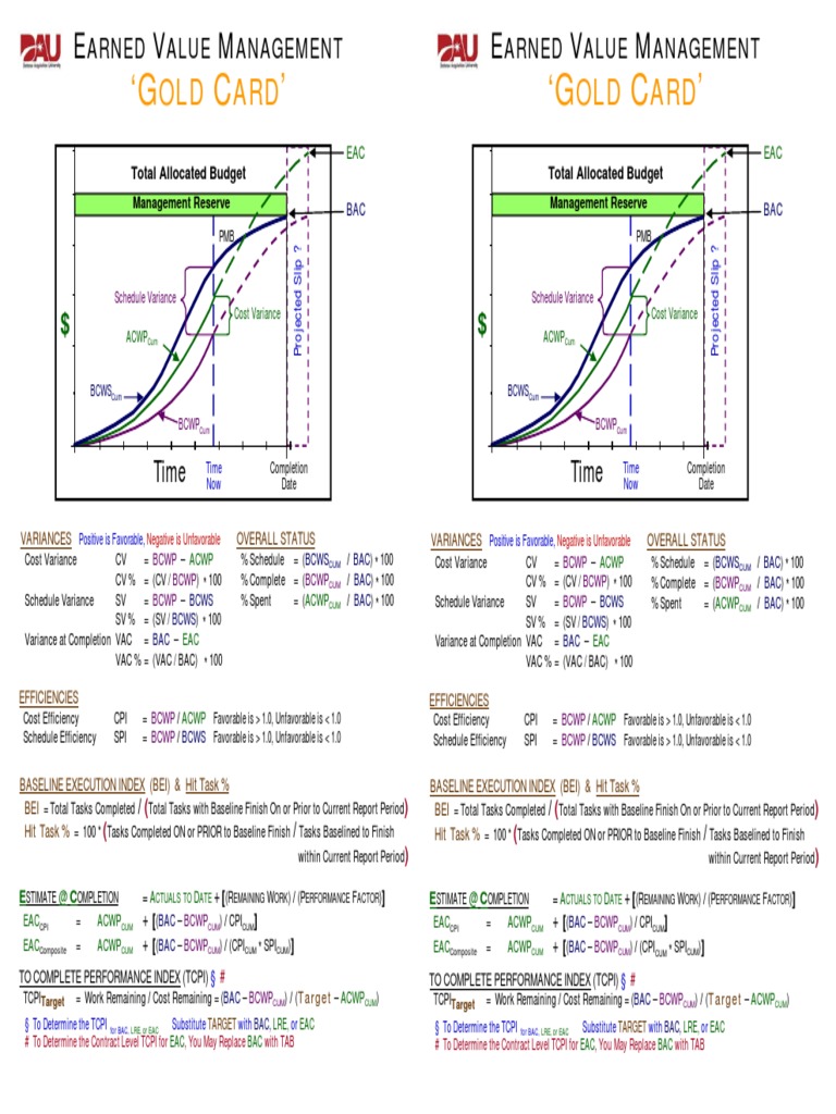 201509-Gold Card 2 Sided | Economies | Government