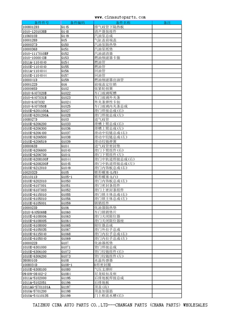 Changan Parts Catalogue Overview | PDF | Air Conditioning | Vehicle ...